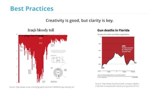 Working With Infographics | PDF
