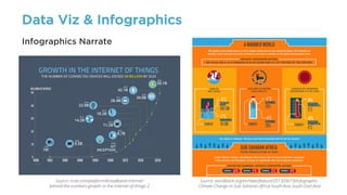 Working With Infographics | PDF