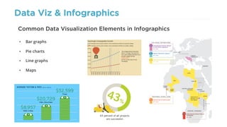 Working With Infographics | PDF