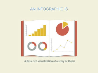 Introduction to Infographics Designing | PPTX