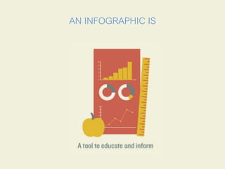 Introduction to Infographics Designing | PPTX