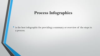 Infographics | PDF