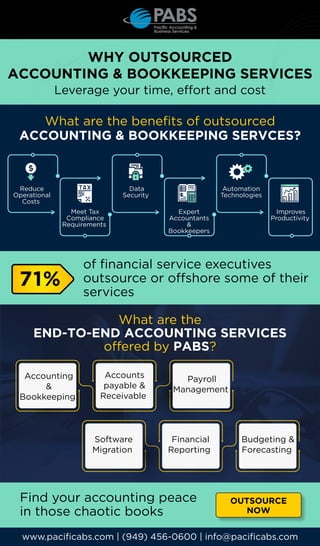 Outsource Accounting & Bookkeeping | PDF