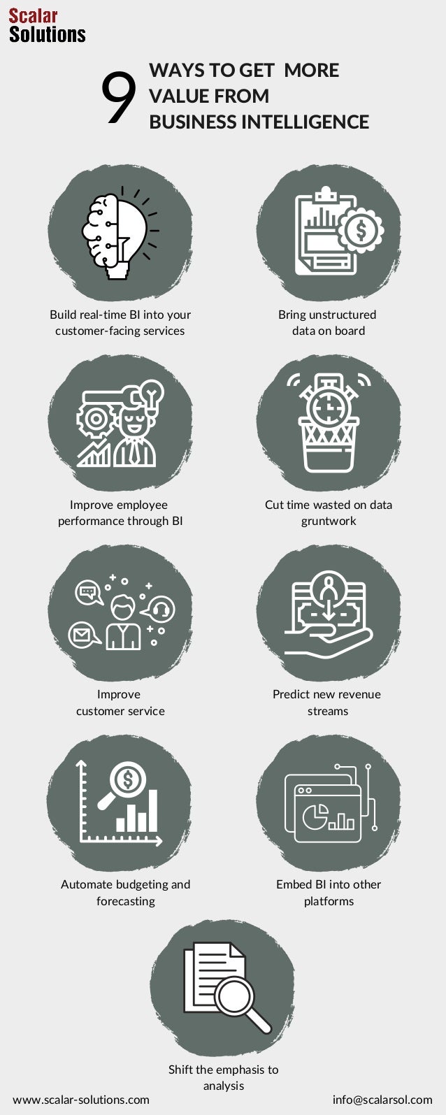 9 Ways to get more value from business intelligence | PDF