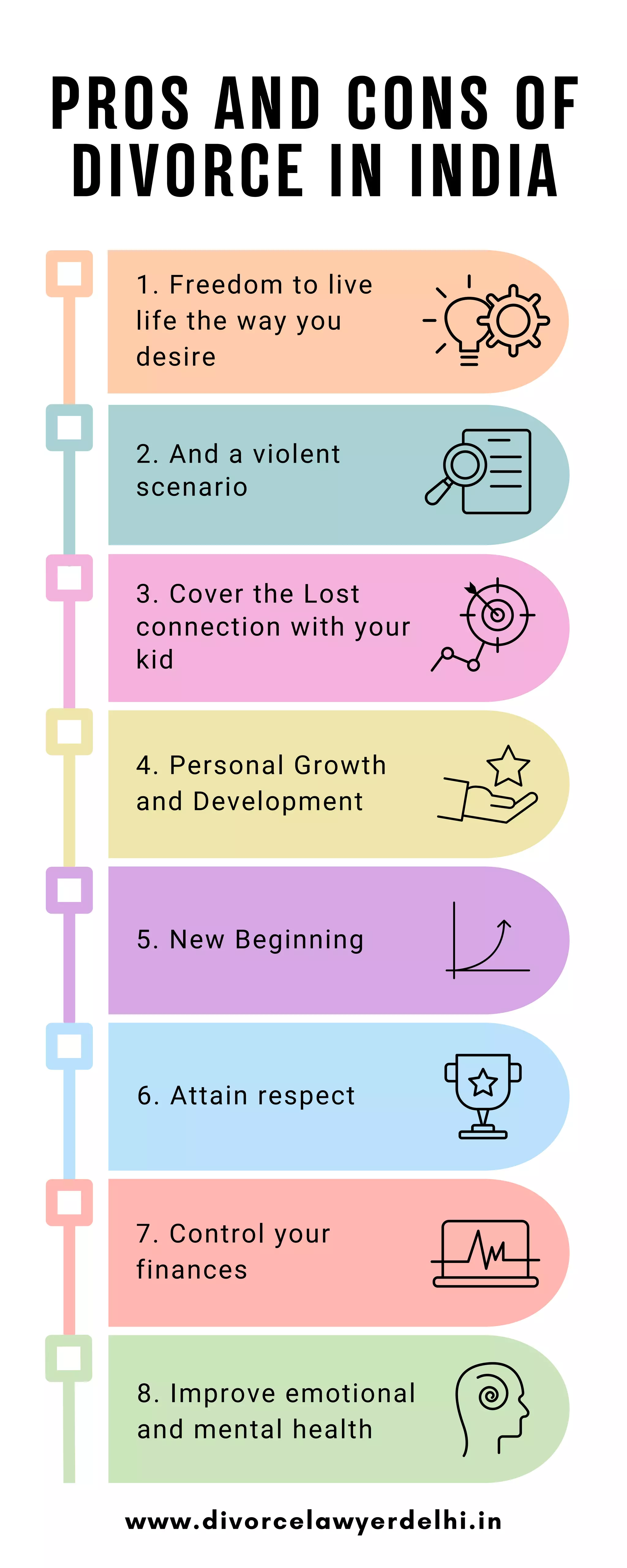 Pros And Cons of Divorce in India | PDF