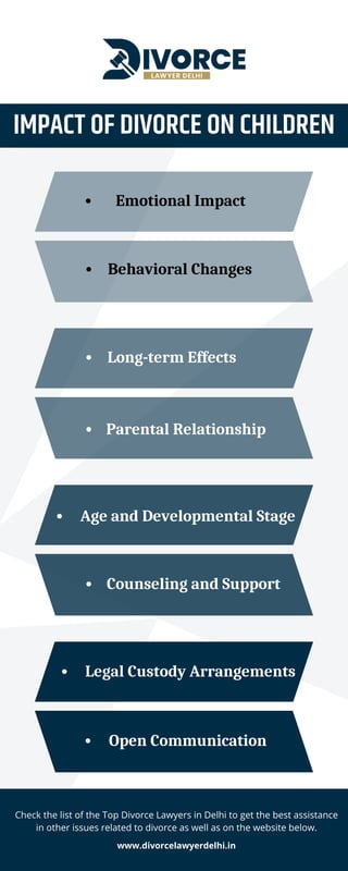 Impact of Divorce on Children | PDF