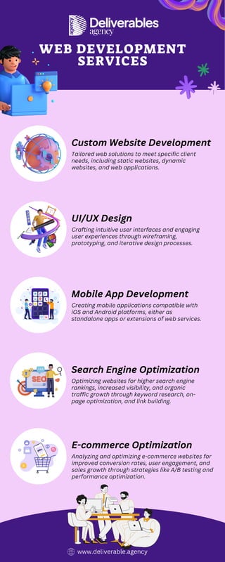 Deliverables Agency : Elevate Your Online Presence with Our Web ...