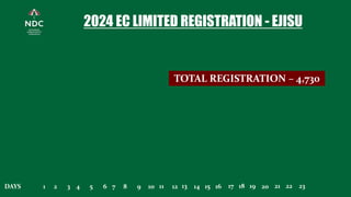 Info Graphics for limited registration 2024 - from 7th May 2024 to 29th ...