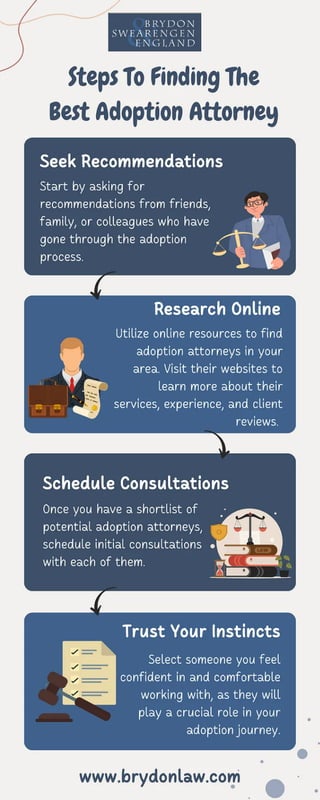 Guide to Choosing the Right Adoption Attorney | PDF