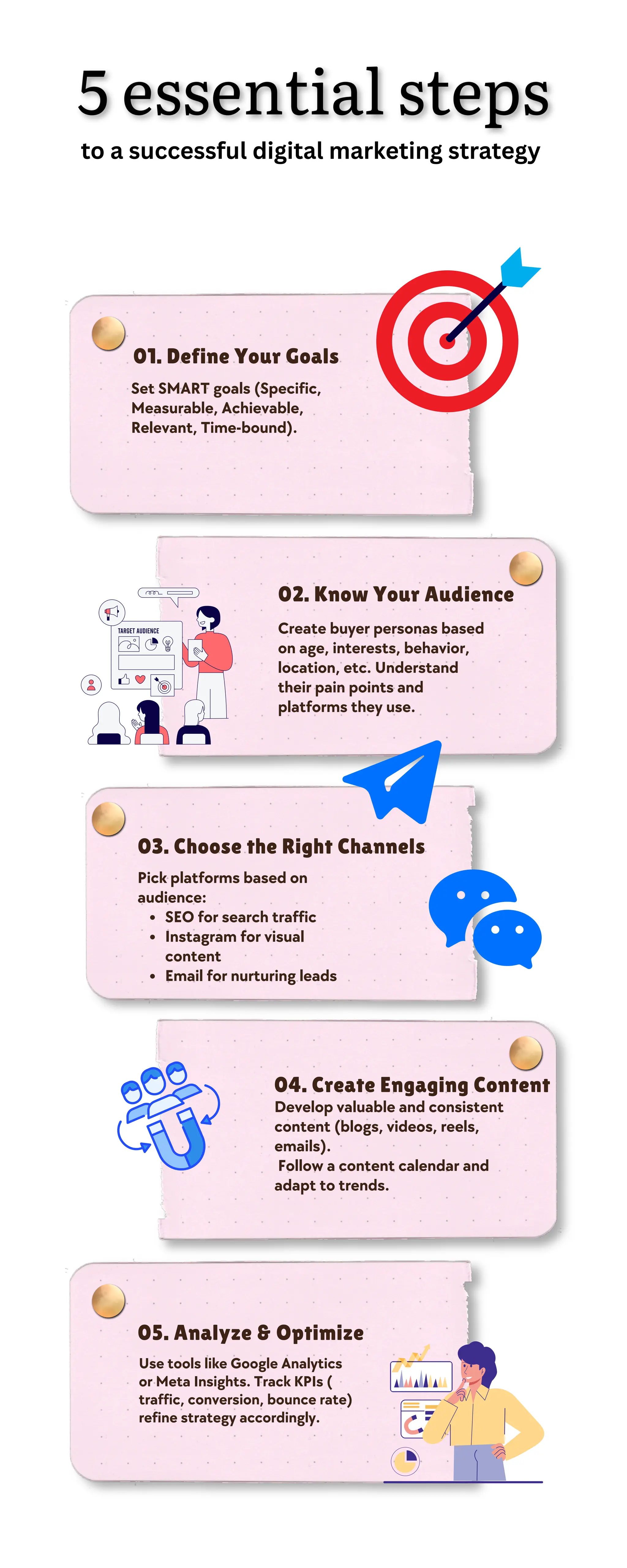 5 essential steps to a successful digital marketing strategy | PDF