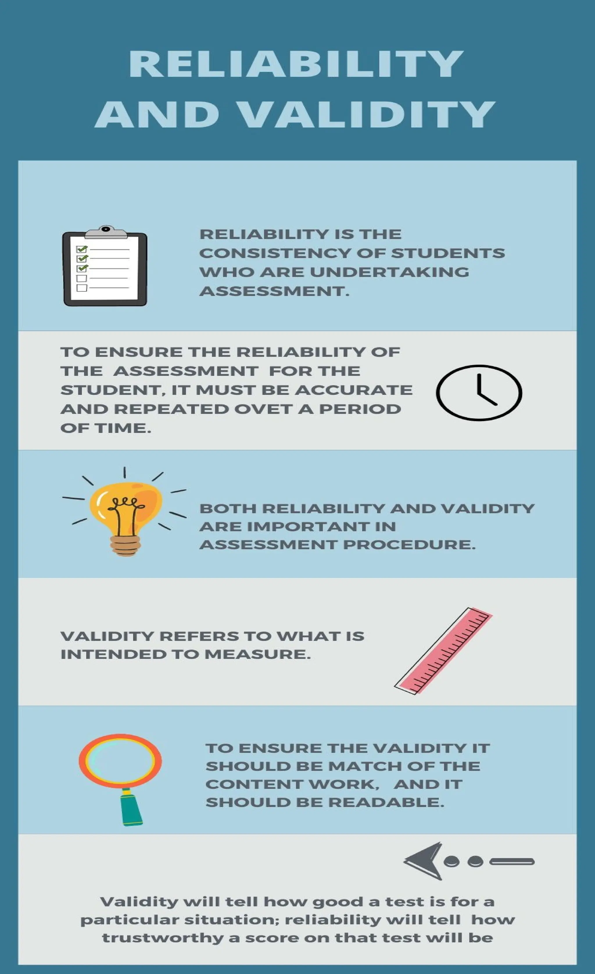 INFOGRAPHICS about realiability and Validity.pptx