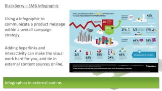 Infographics - A Business Tool, by Marcus Marritt, Zabisco | PDF
