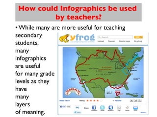 Infographics and-the-classroom | PDF