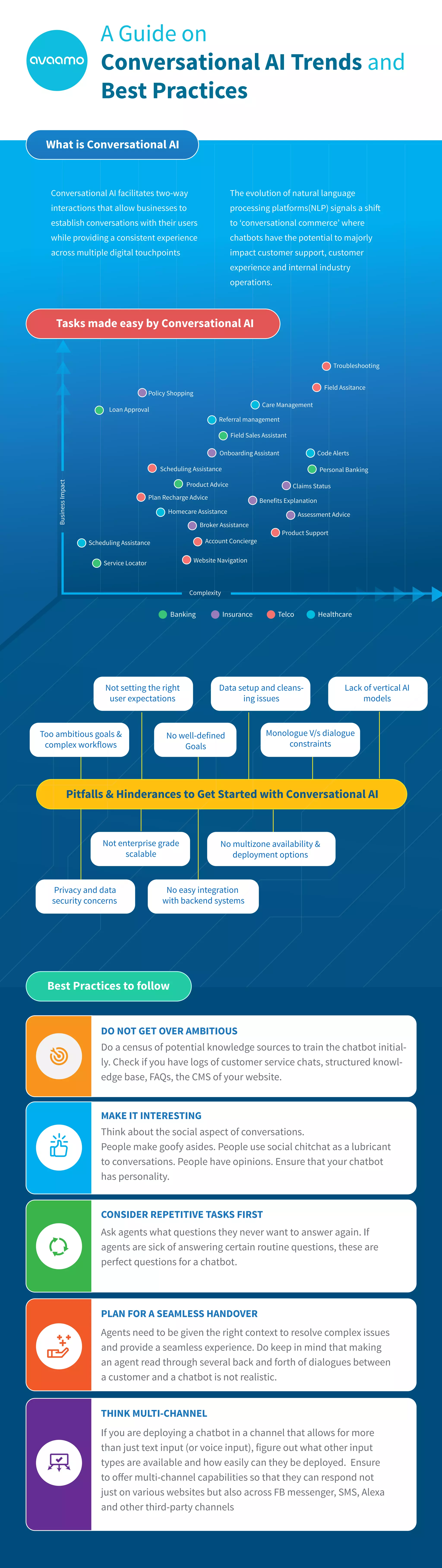 A guide on Conversational AI Trends and Best Practices - Avaamo | PDF
