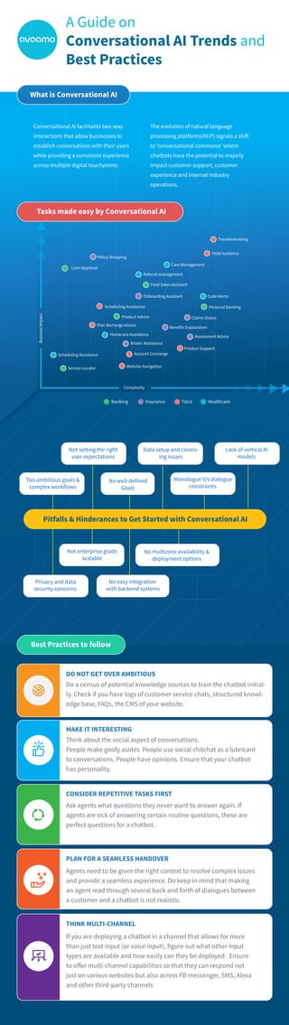A guide on Conversational AI Trends and Best Practices - Avaamo | PDF