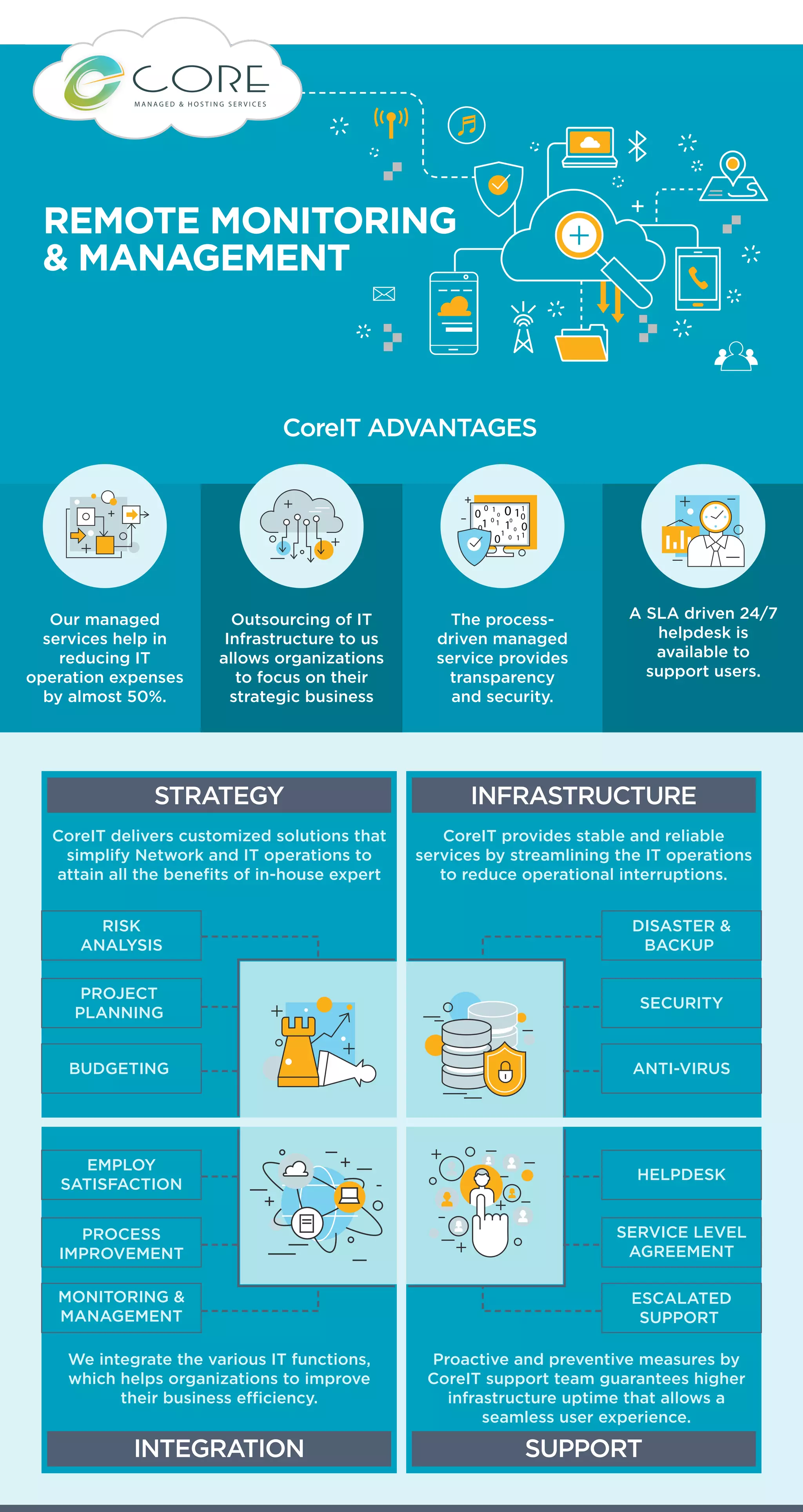 Remote Monitoring & Management | PDF