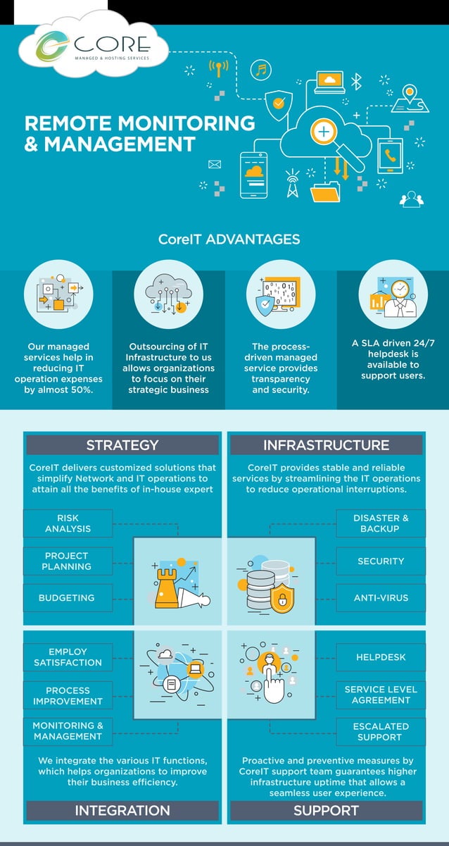 Remote Monitoring & Management | PDF