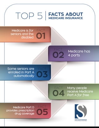 Top 5 Facts About Medicare Insurance | PDF