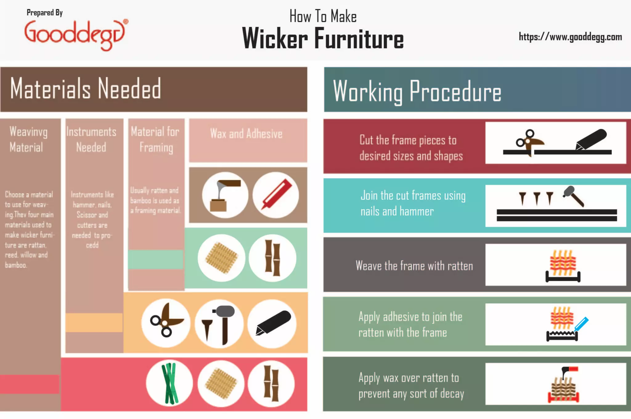 How to make wicker furniture? | PPT
