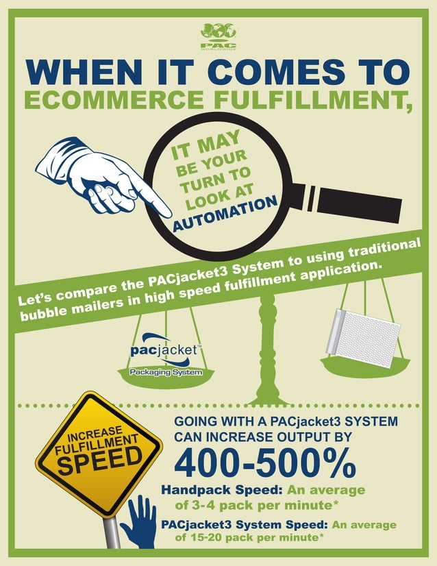Increase Fulfillment Speed Decrease Labor Costs | PDF