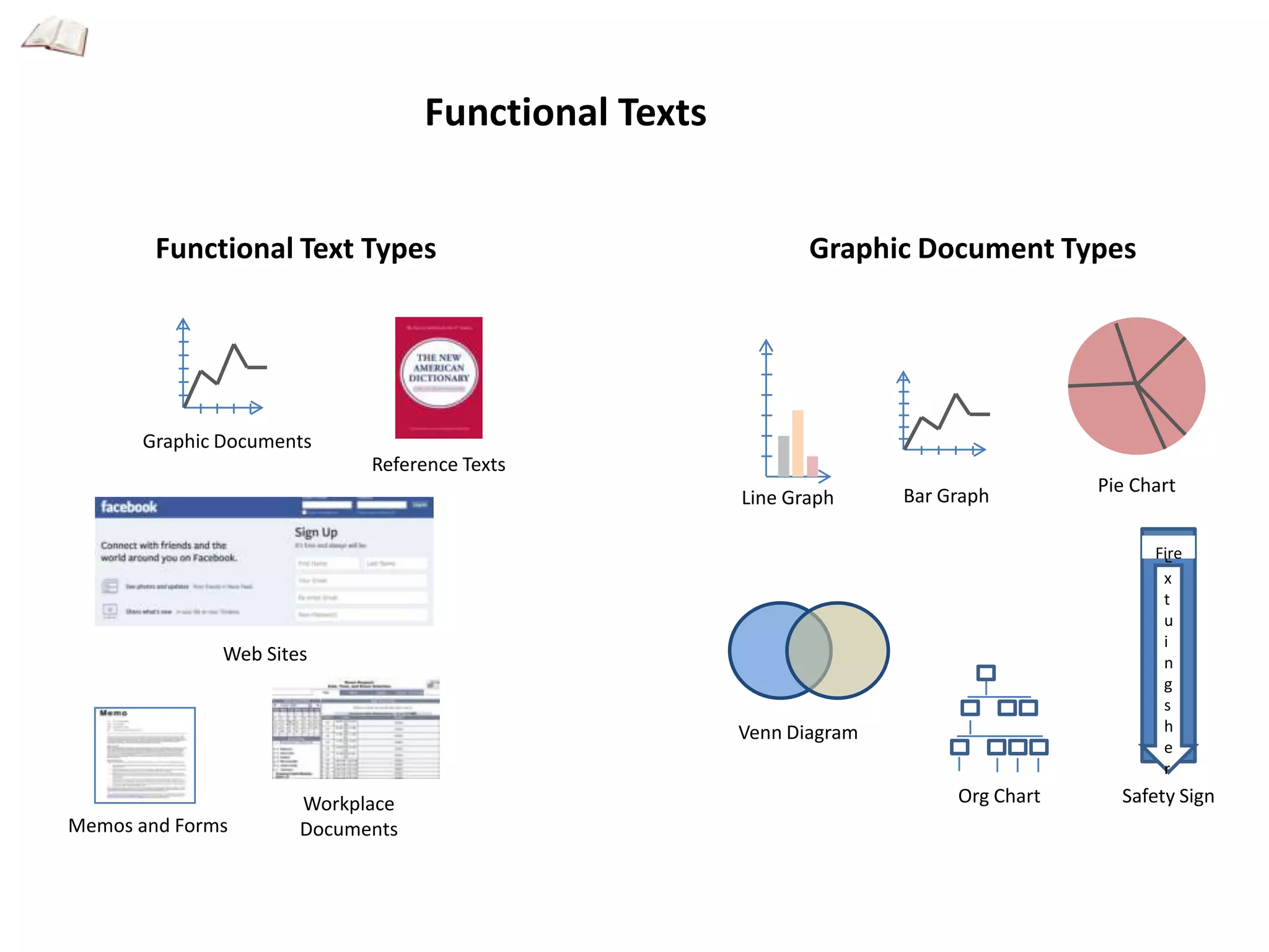 Infographics: Functional, Expository and Persuasive Texts | PPTX