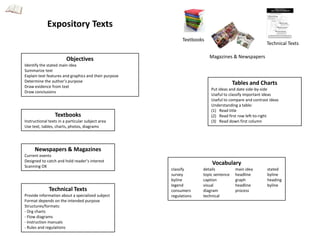 Infographics: Functional, Expository and Persuasive Texts | PPTX