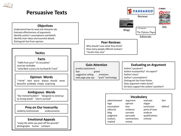 Infographics: Functional, Expository and Persuasive Texts | PPTX
