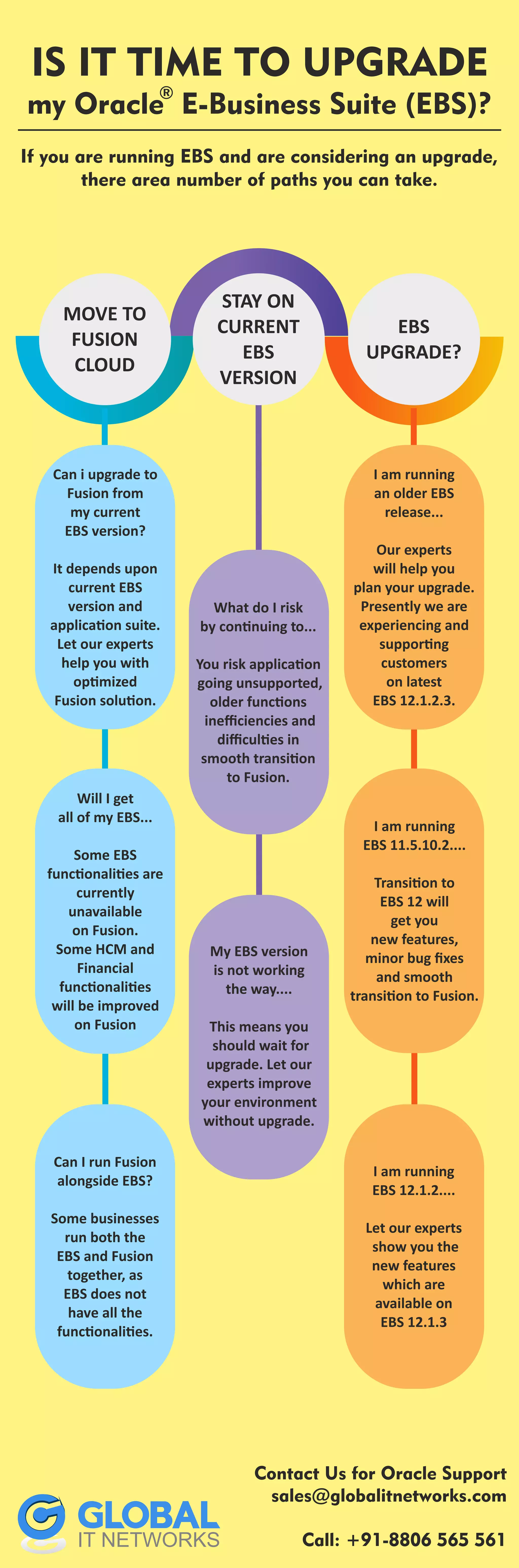 Oracle EBS | PDF | Free Download