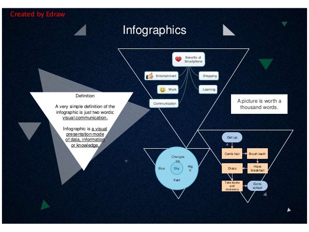 What Is An Infographic Infographics Definition