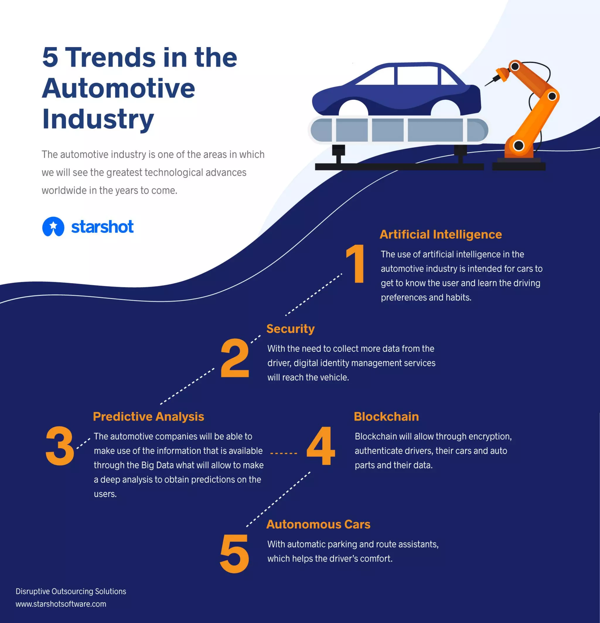 5 Trends in the Automotive Industry | PDF