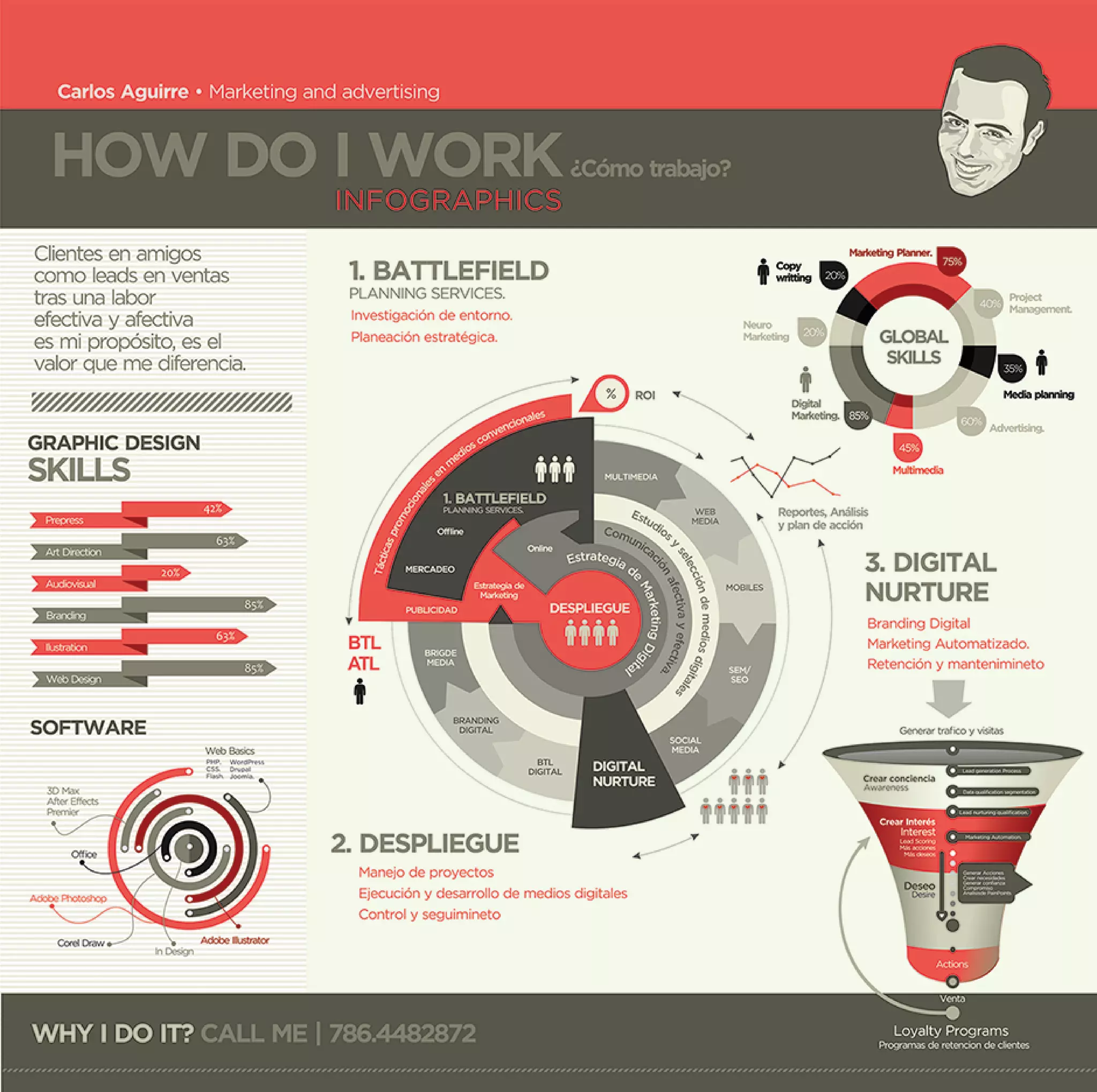 Persona Marketing Infographics | PDF