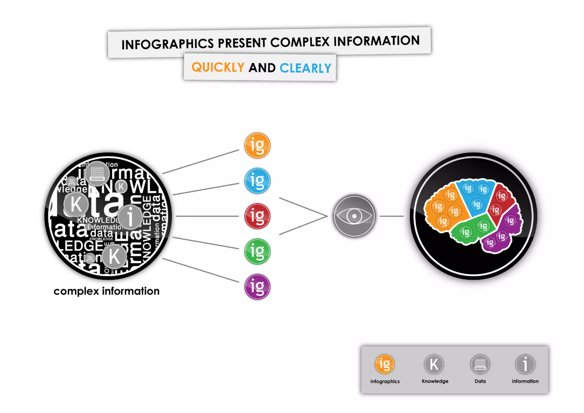 Importance of Infographics | PDF