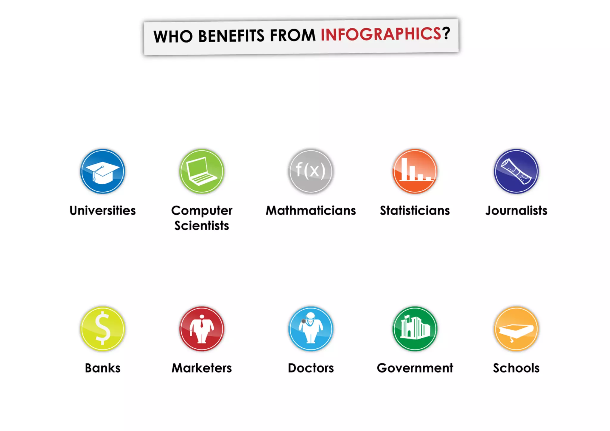 Importance of Infographics | PDF