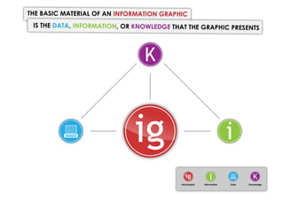 Importance of Infographics | PDF