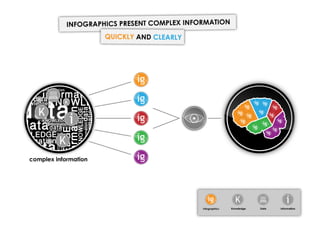 Importance of Infographics | PDF