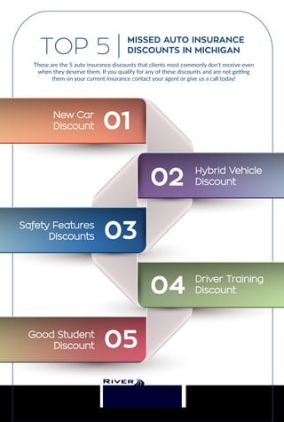 Top 5 Missed Auto Insurance Discounts in Michigan | PDF