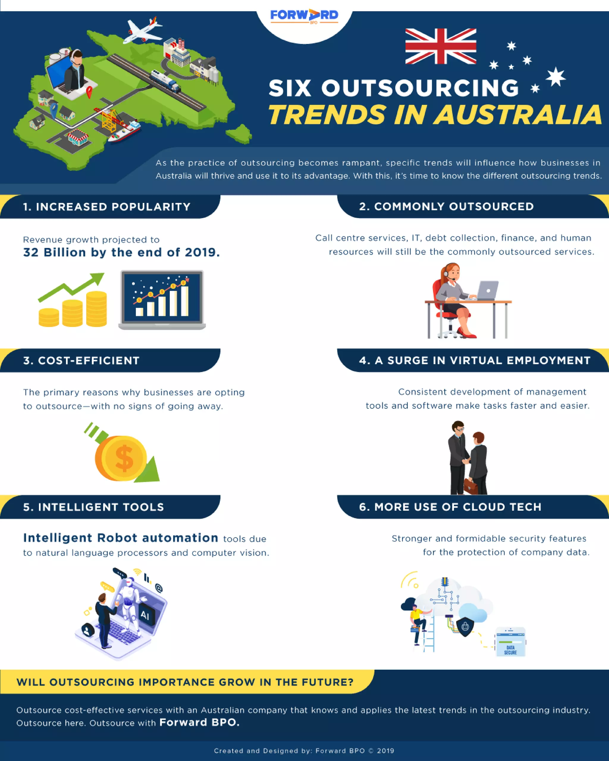 Six Australian Outsourcing Trends | PDF