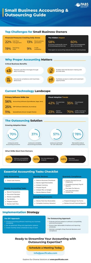Small Business Accounting & Outsourcing Guide | PDF