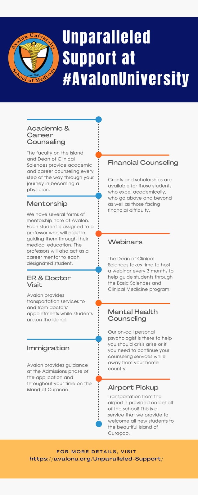 Unparalleled support for students at Avalon University School of Medicine | PDF