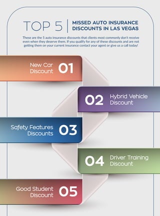 Top 5 Missed Auto Insurance Discounts in Las Vegas | PDF