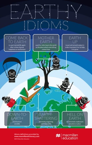 Infographics world-earth-day | PDF