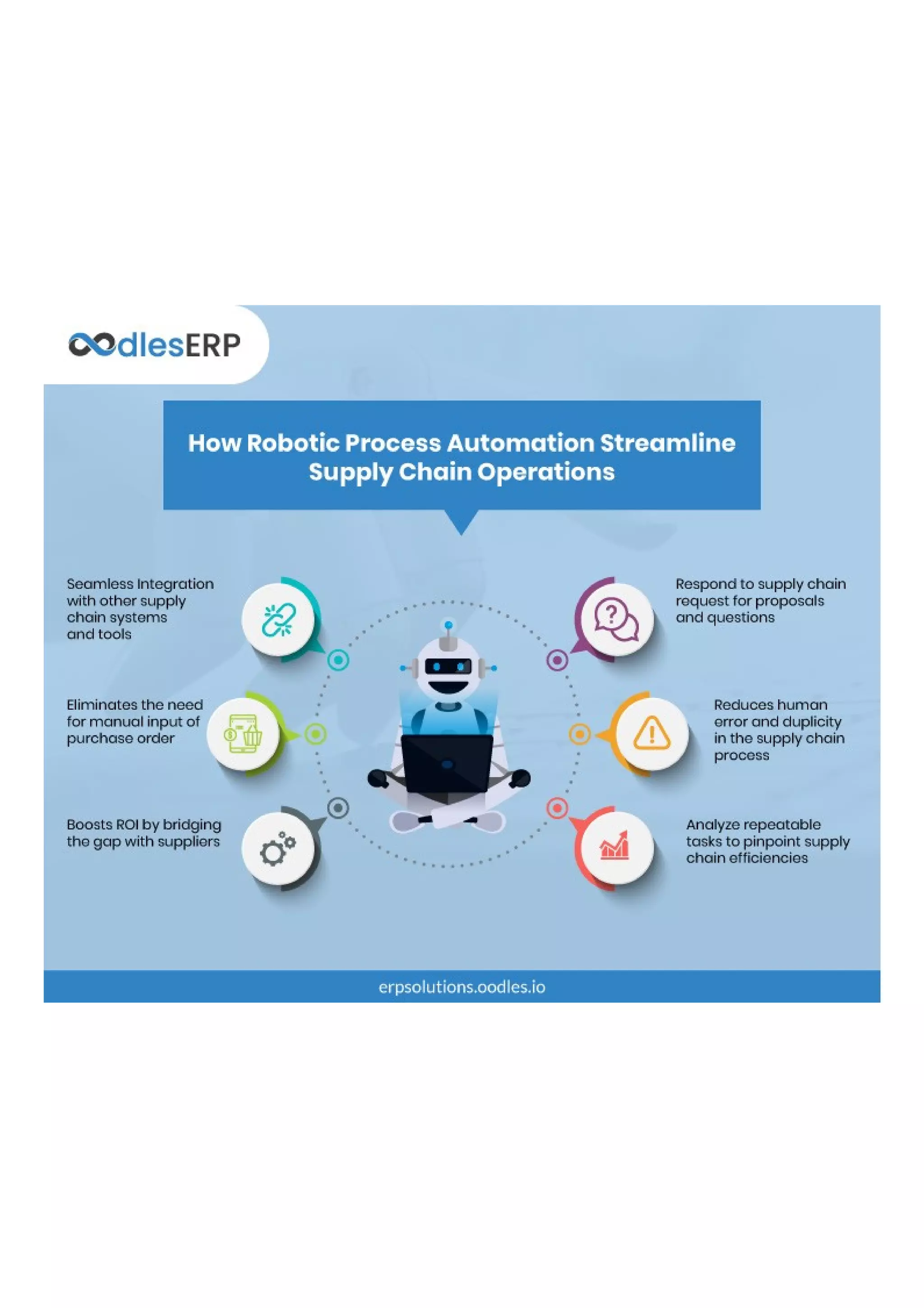 Optimizing Supply Chain Management with Robotic Process Automation | PDF