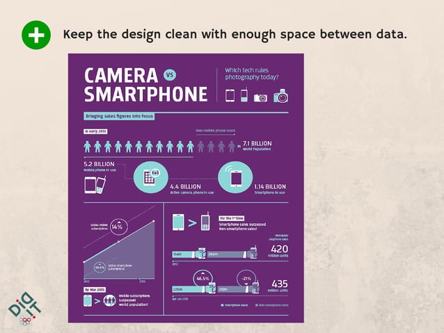 INFOGRAPHICS: The Good and The Bad | PDF | Internet | Computing