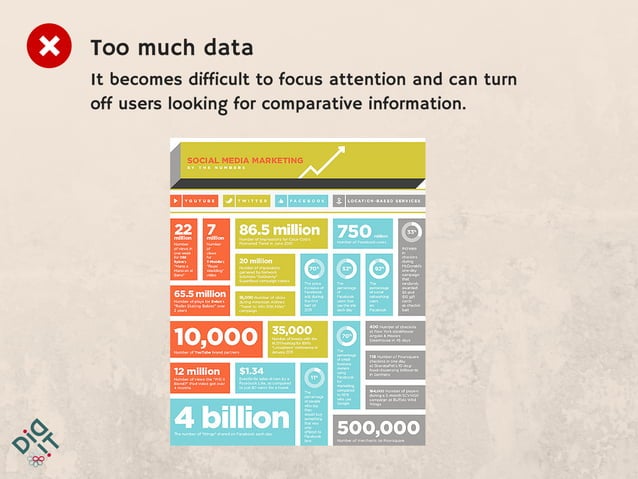 INFOGRAPHICS: The Good and The Bad | PDF | Internet | Computing