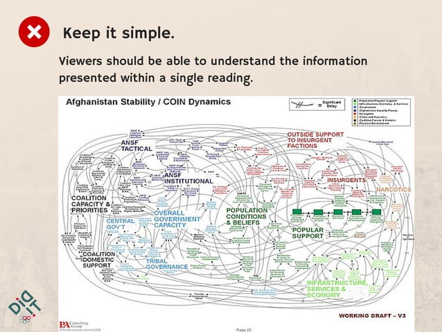 INFOGRAPHICS: The Good and The Bad | PDF | Internet | Computing