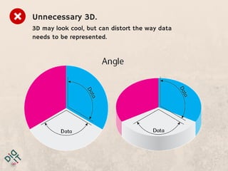 Effective Infographic Examples