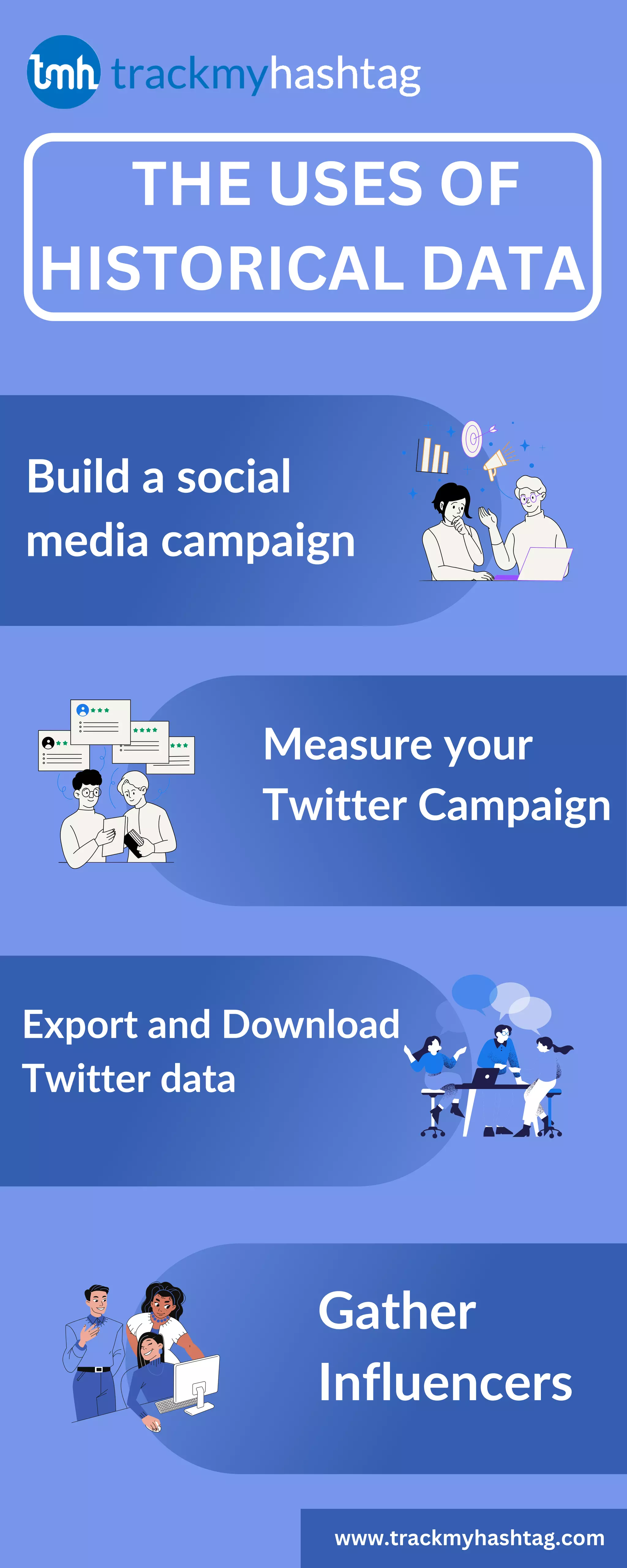 The Uses of Historical Data | PDF