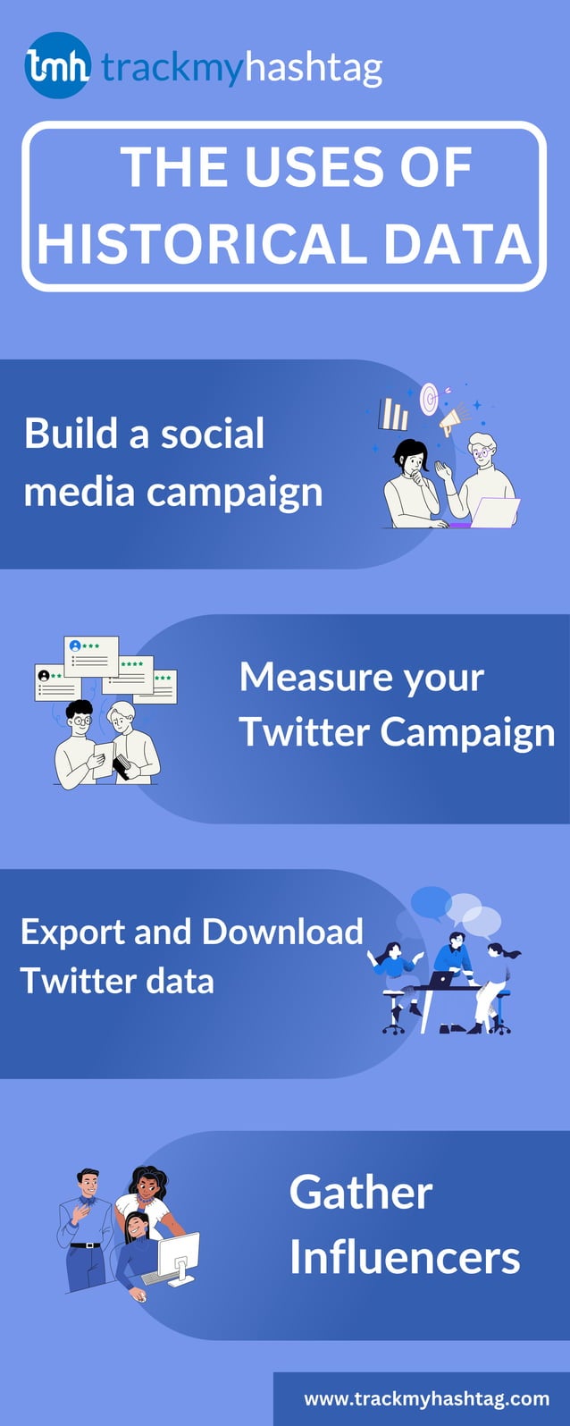 Utilizing Historical Hashtag Data | PDF