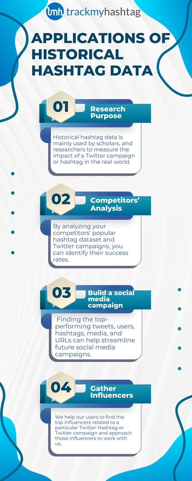 Applications of Historical Hashtag Data | PDF