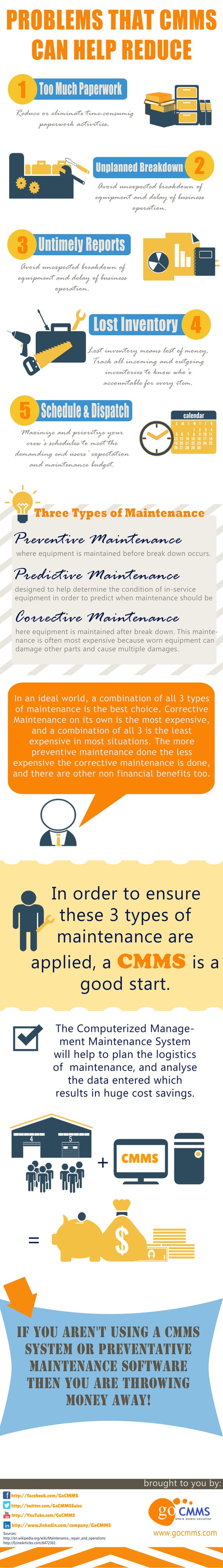 Problems That CMMS Help Reduce | PDF